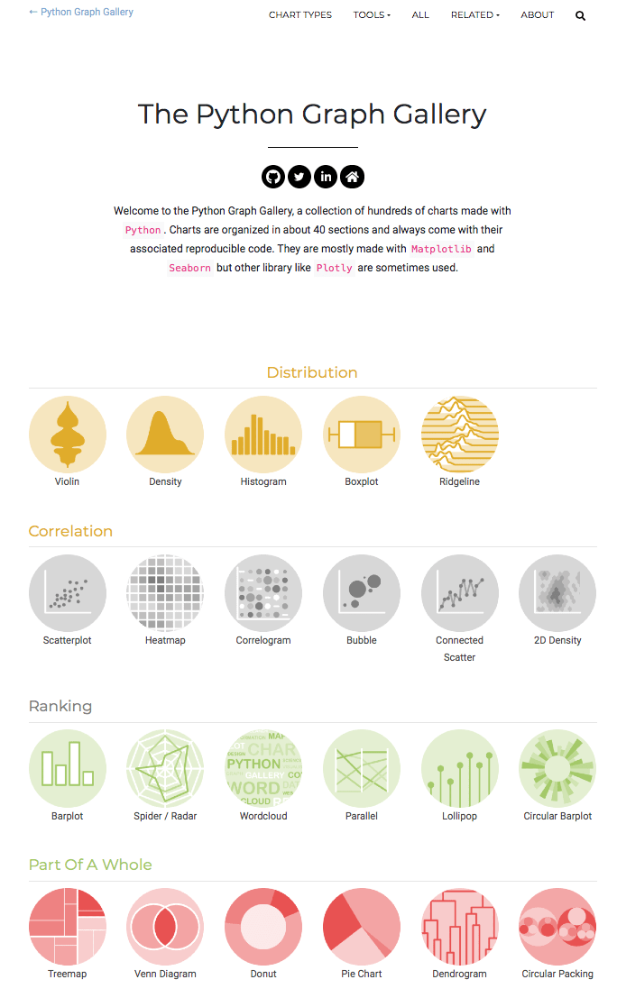 Scientific Python Blog The Python Graph Gallery Hundreds Of Python